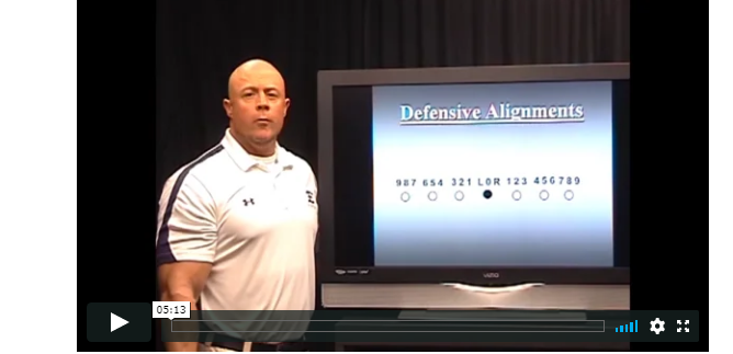 Double Wing & I Wing Inside run plays: Guard Trap Rules & Techniques ...