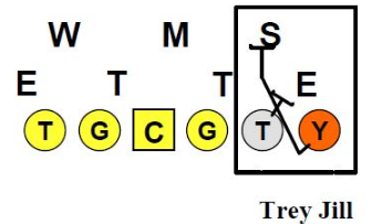 Offensive Line Play Part 2 - Football Toolbox