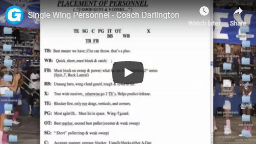 Single Wing Personnel - Football Toolbox