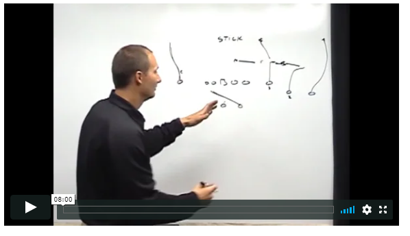 The Shot-Run Offense Complementary Passing game: The Quick Passing Game ...