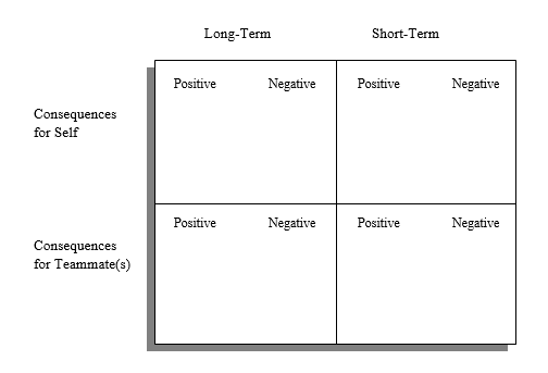 Consequences Matrix - Football Toolbox