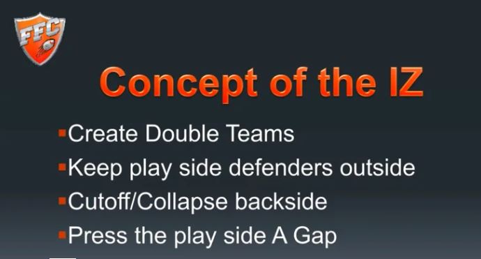 The Ultimate Guide To Inside Zone Blocking - Football Toolbox