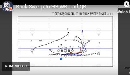Buck Sweep to HB, WB, and QB - Football Toolbox