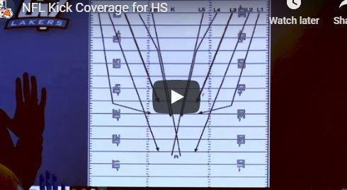 NFL Kickoff Coverage Applied to High School Personnel - Football Toolbox