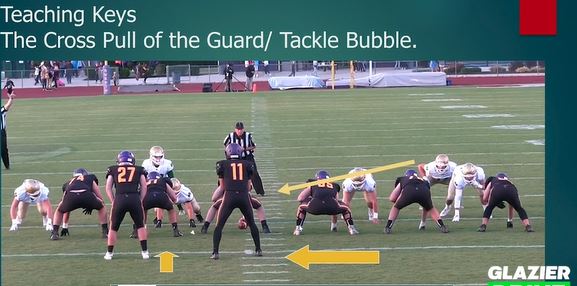 Coaching Inside Linebacker Fundamentals - Football Toolbox