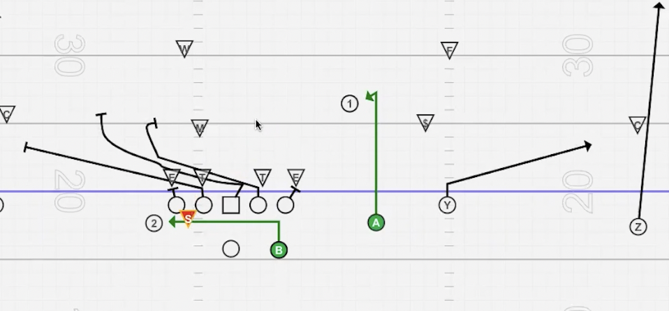Screen Pass Option - Football Toolbox