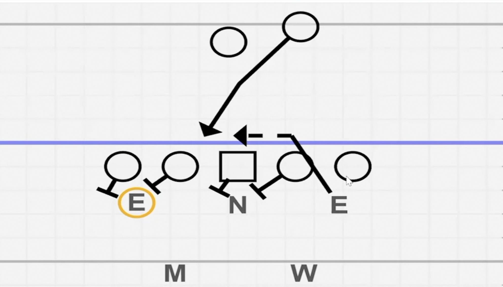 Defending Inside Zone with 3-4 4i Technique - Football Toolbox