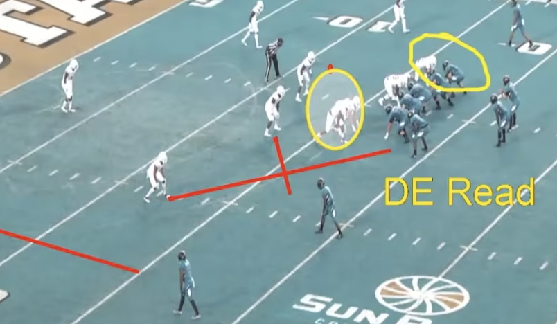 Go Against the Flow: Three counters with big play potential - Football ...