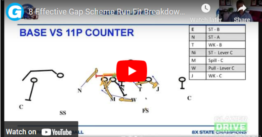 8 Gap Scheme Run Fit Breakdowns - Football Toolbox