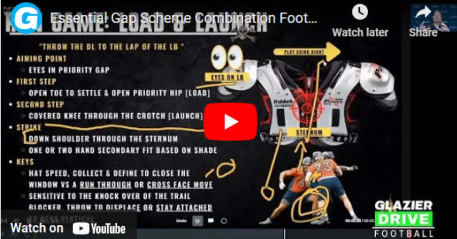 GAP Scheme Combination Footwork: Load and Launch - Football Toolbox
