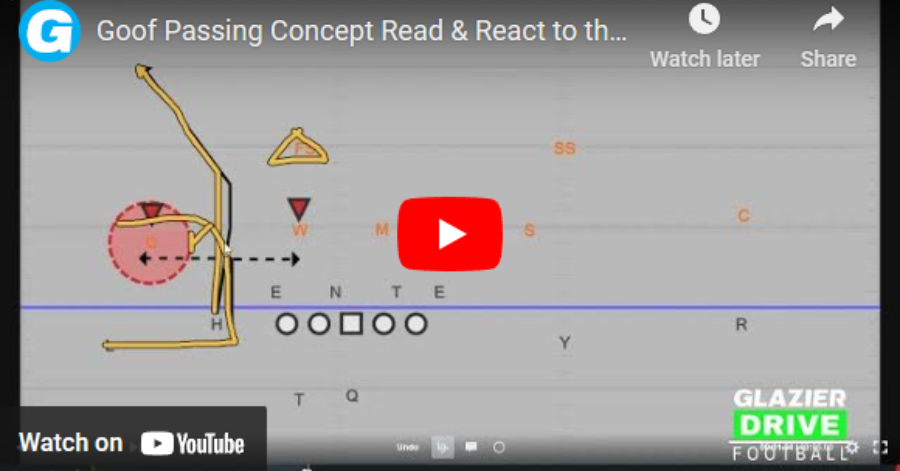 Goof Passing Concept Read & React to the Defense Post Snap - Football Toolbox