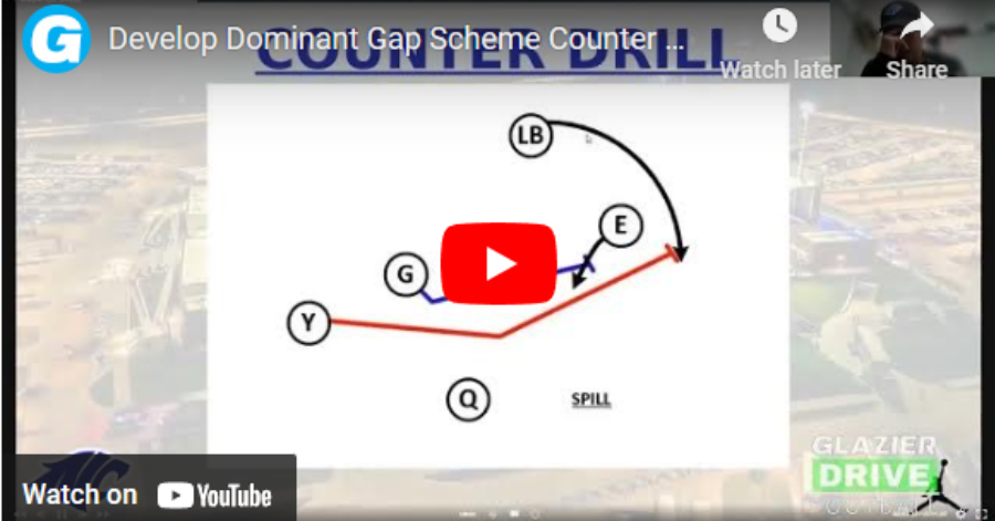 Develop Dominant Gap Scheme Counter Variations (Counter Blocking Drill ...