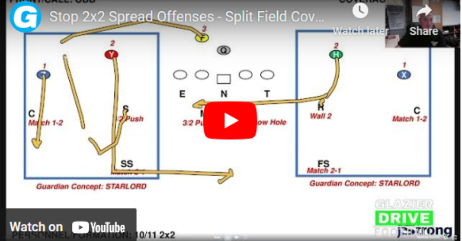 Stop 2x2 Spread Offenses - Split Field Coverage Breakdown - Football ...