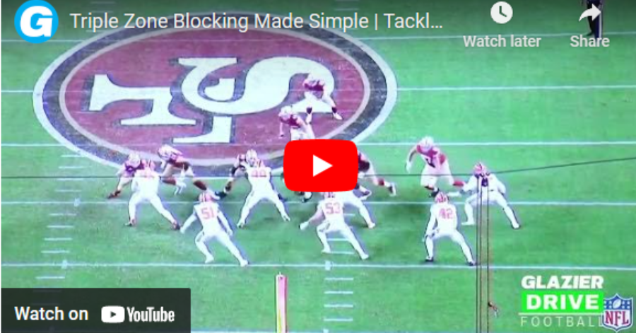 Triple Zone Blocking Made Simple | Tackle TE Combo Secrets - Football ...