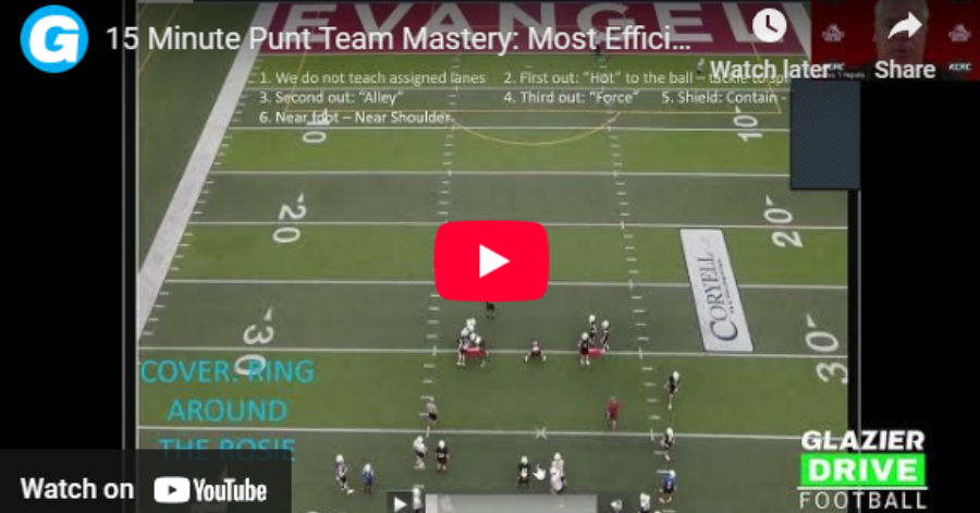 15-Minute Punt Team Mastery: Most Efficient Daily Circuit System ...