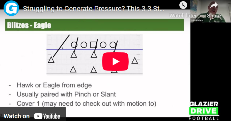 Struggling to Generate Pressure? This 3-3 Stack Blitz System Changes ...