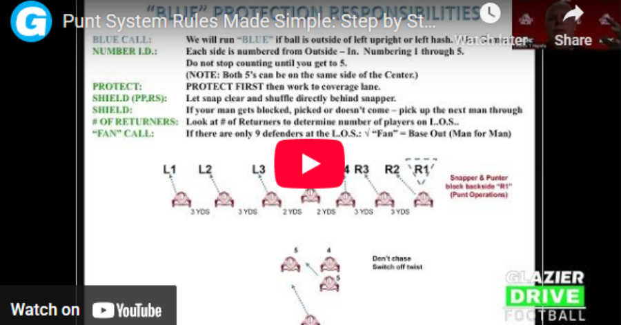 Punt System Rules Made Simple: Step-by-Step Breakdown - Football Toolbox