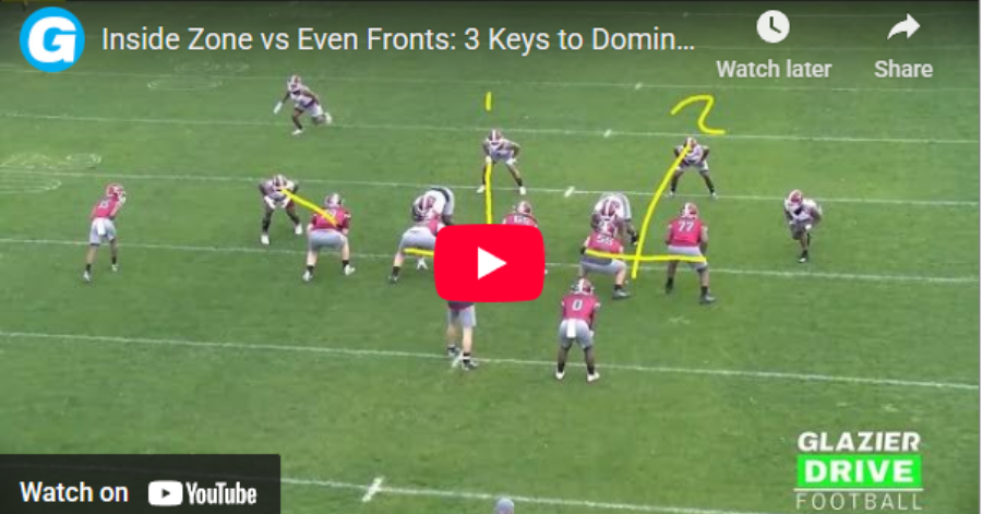 Inside Zone vs Even Fronts: 3 Keys to Dominate the Line - Football Toolbox